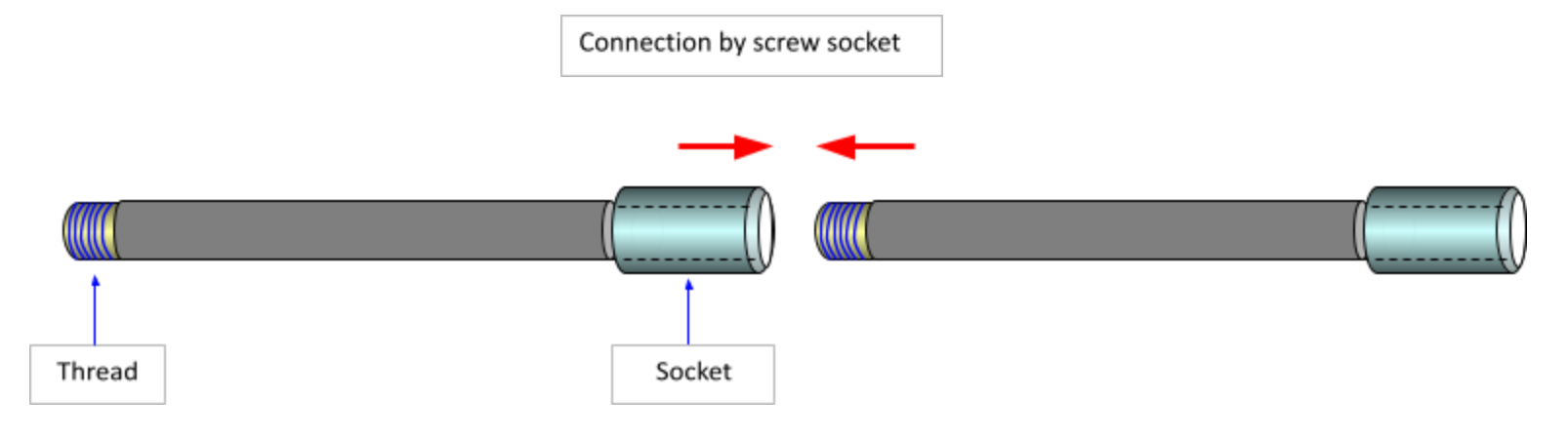 Connecting Methods of Calorized Lance Pipes